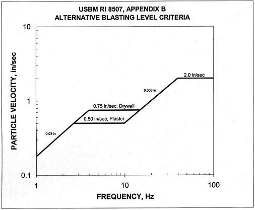 Rule 1501:13-9-06 - Ohio Administrative Code | Ohio Laws